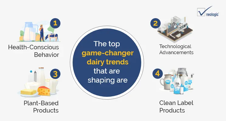 Latest Dairy Trends in 2025 To Watch Out for Dairy Industry